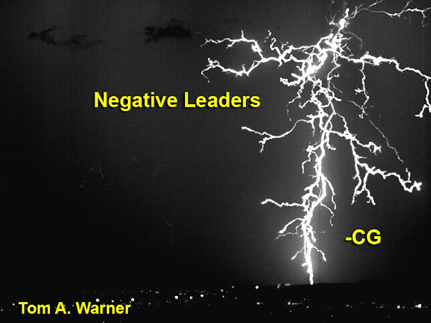 Negative ground flash image stack